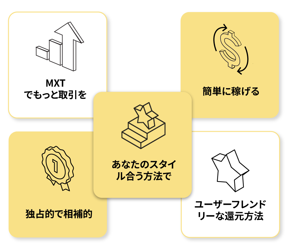 Monaxa | Loyalty Program